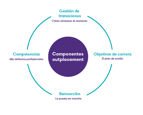 Outplacement | Grant Thornton Perú